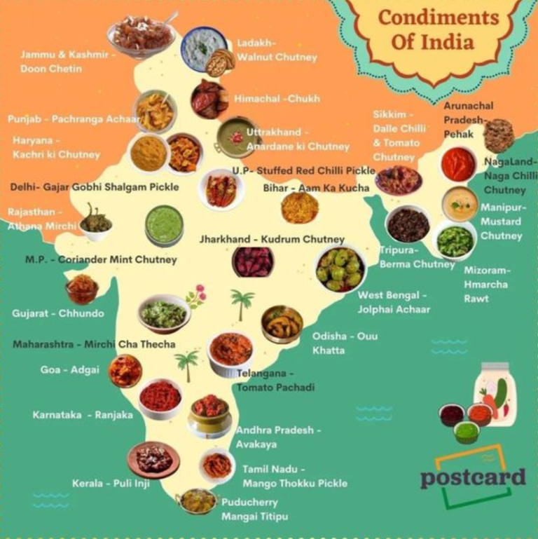 List of Condiments of India State wise – Blendz
